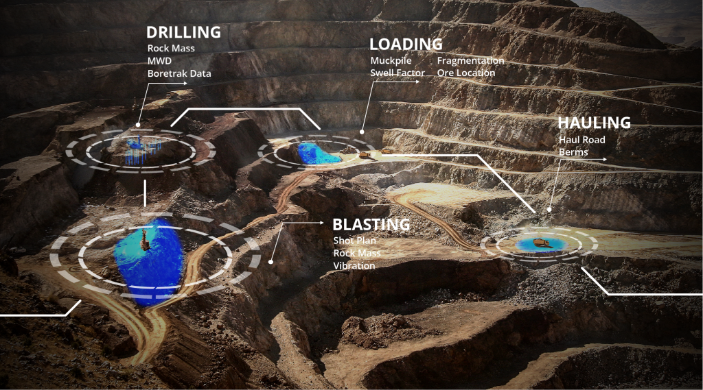 Mining the Future: The Transformative Impact of Artificial Intelligence ...